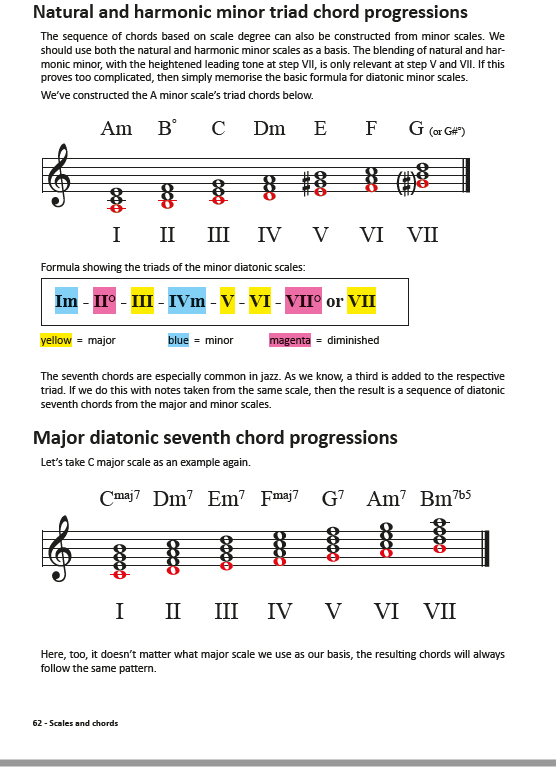 learning-chords – Piano-Chords step by step